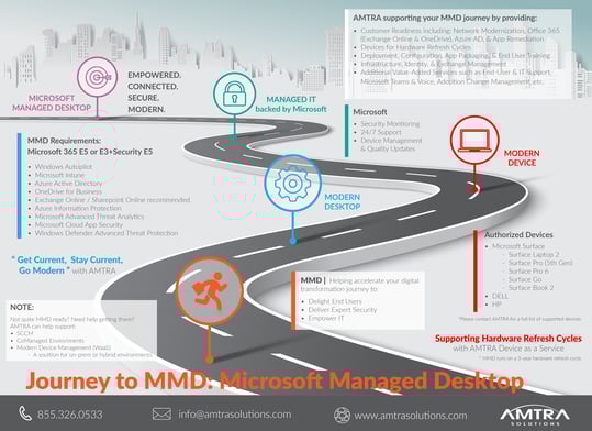 Journey to Microsoft Managed Desktop