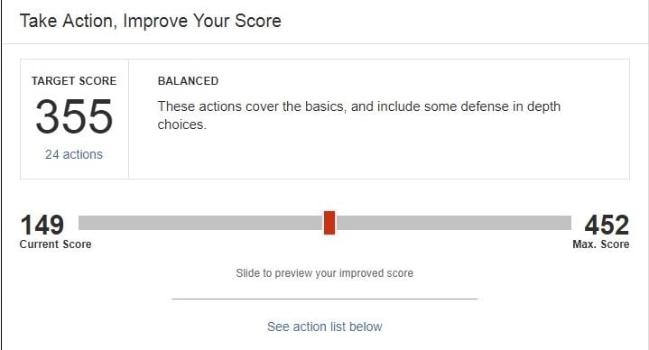 What does a Secure Score Mean, and why should I care?