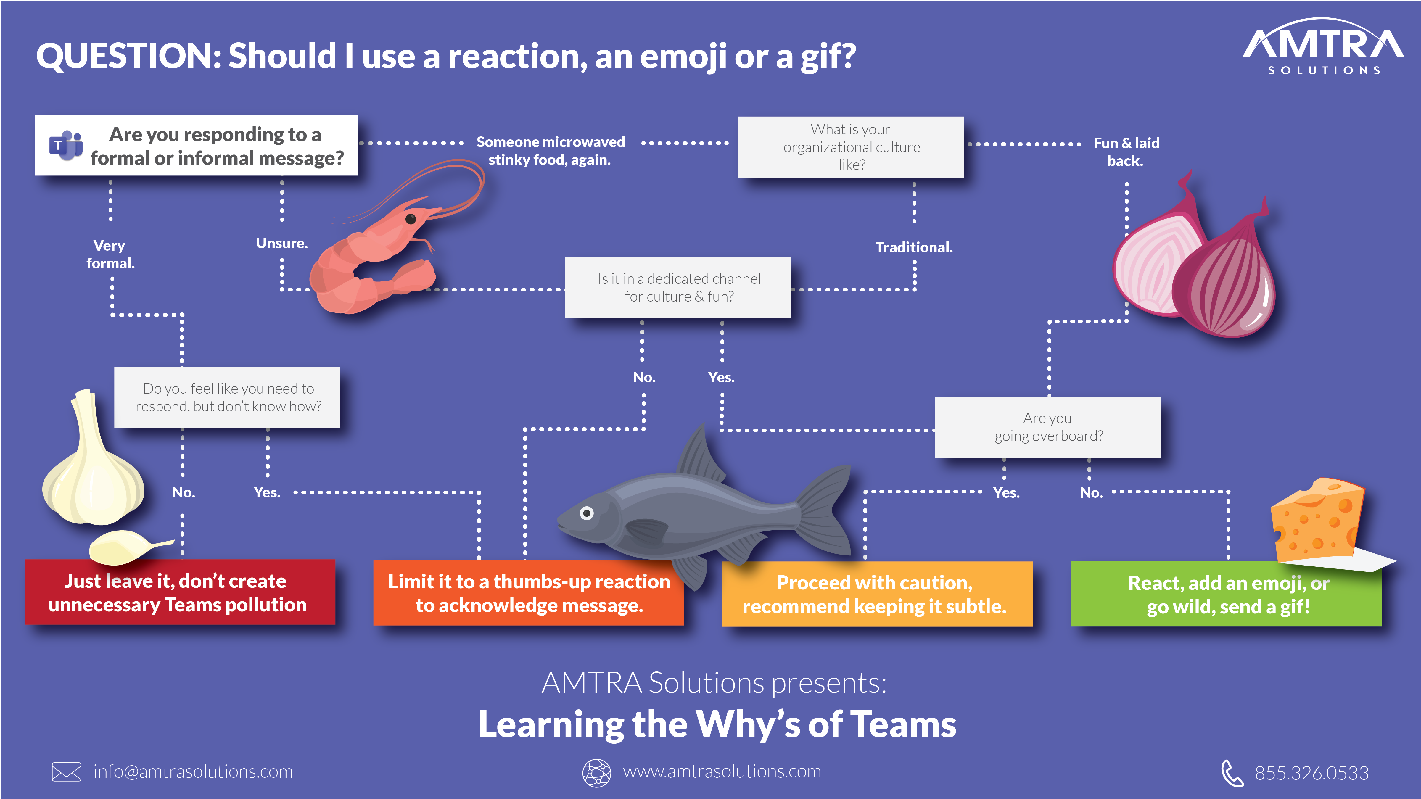 Understanding the Why | Decision Trees for Teams