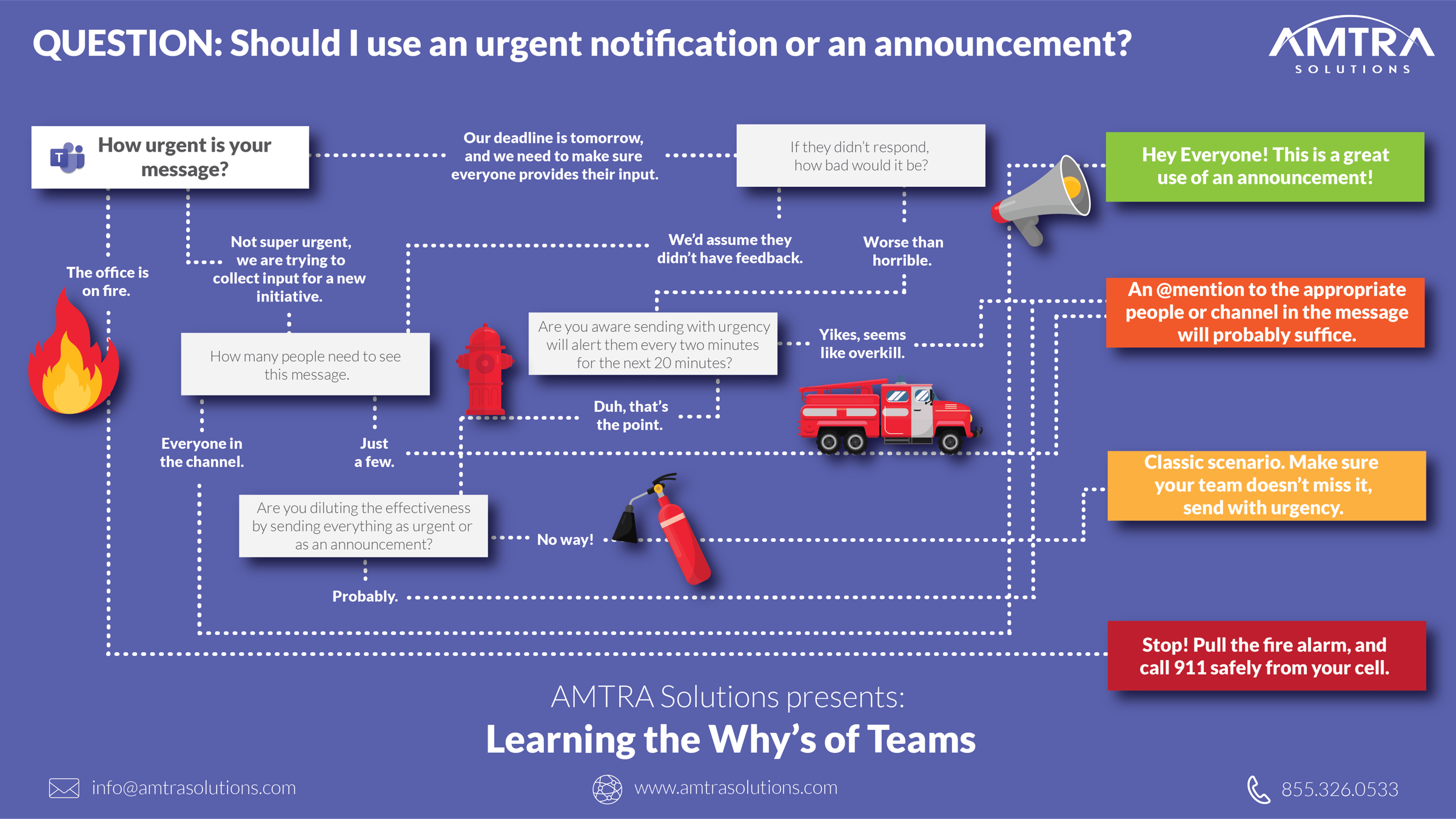 Understanding the Why | Decision Trees for Teams