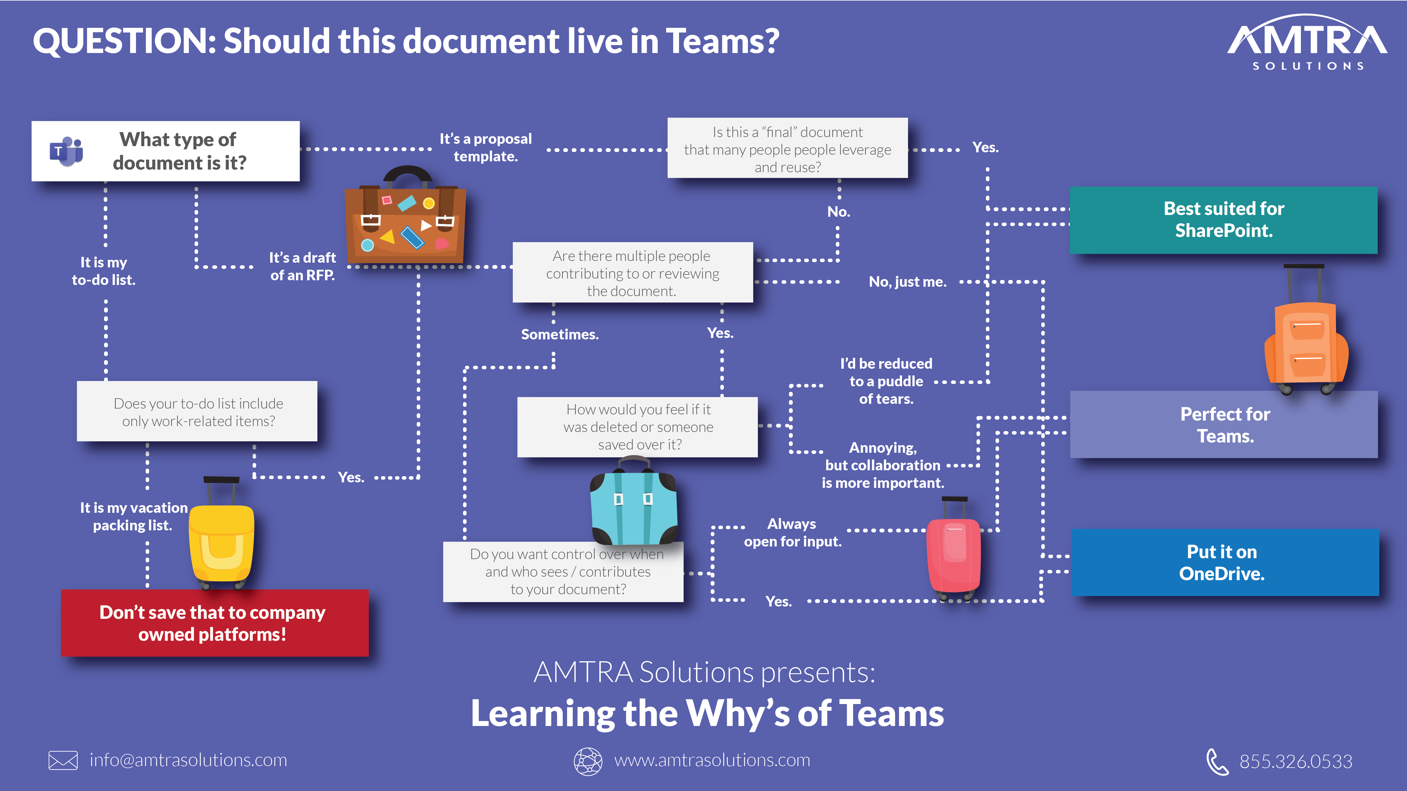 Understanding the Why | Decision Trees for Teams