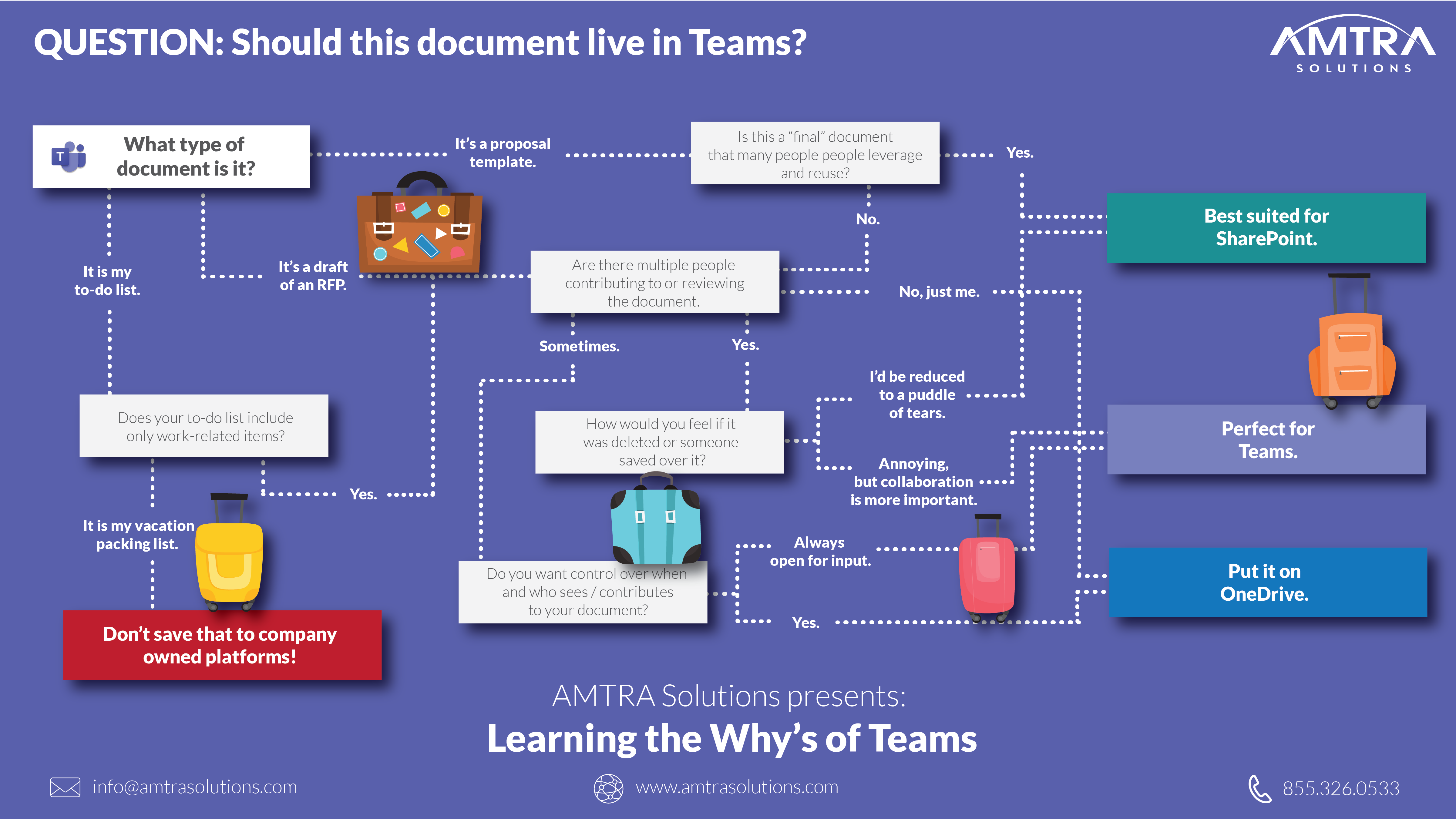 Understanding the Why | Decision Trees for Teams