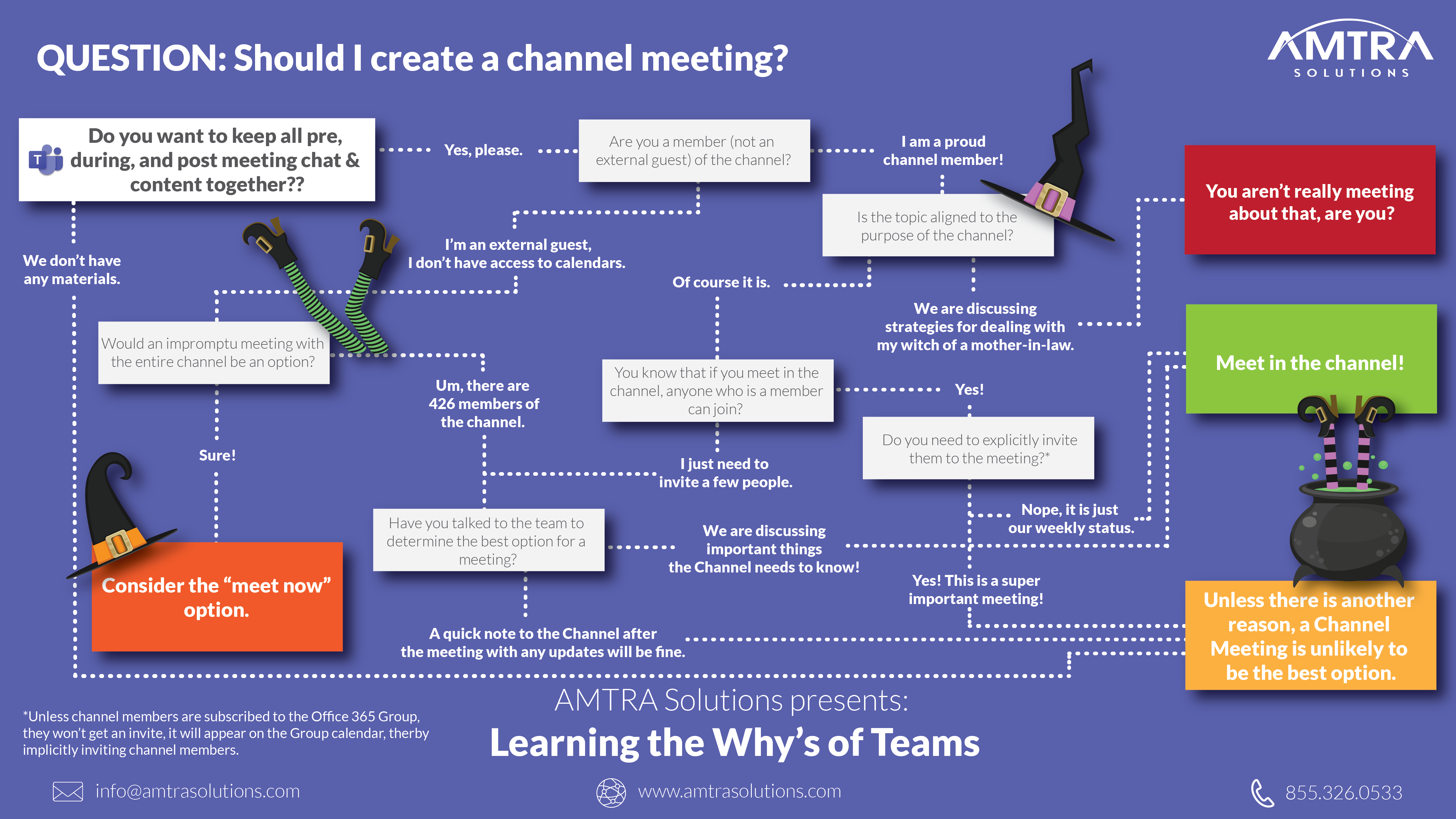 Understanding the Why | Decision Trees for Teams
