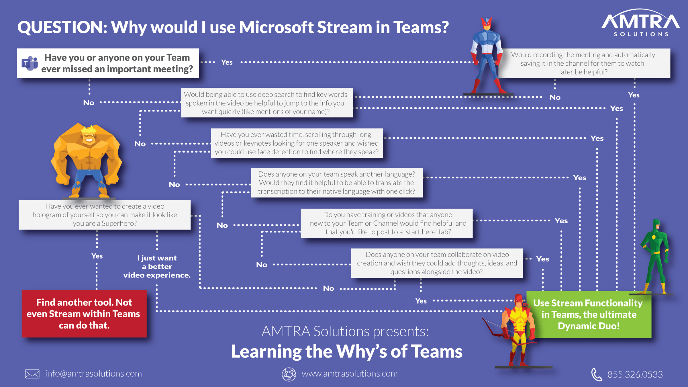 Understanding the Why | Decision Trees for Teams