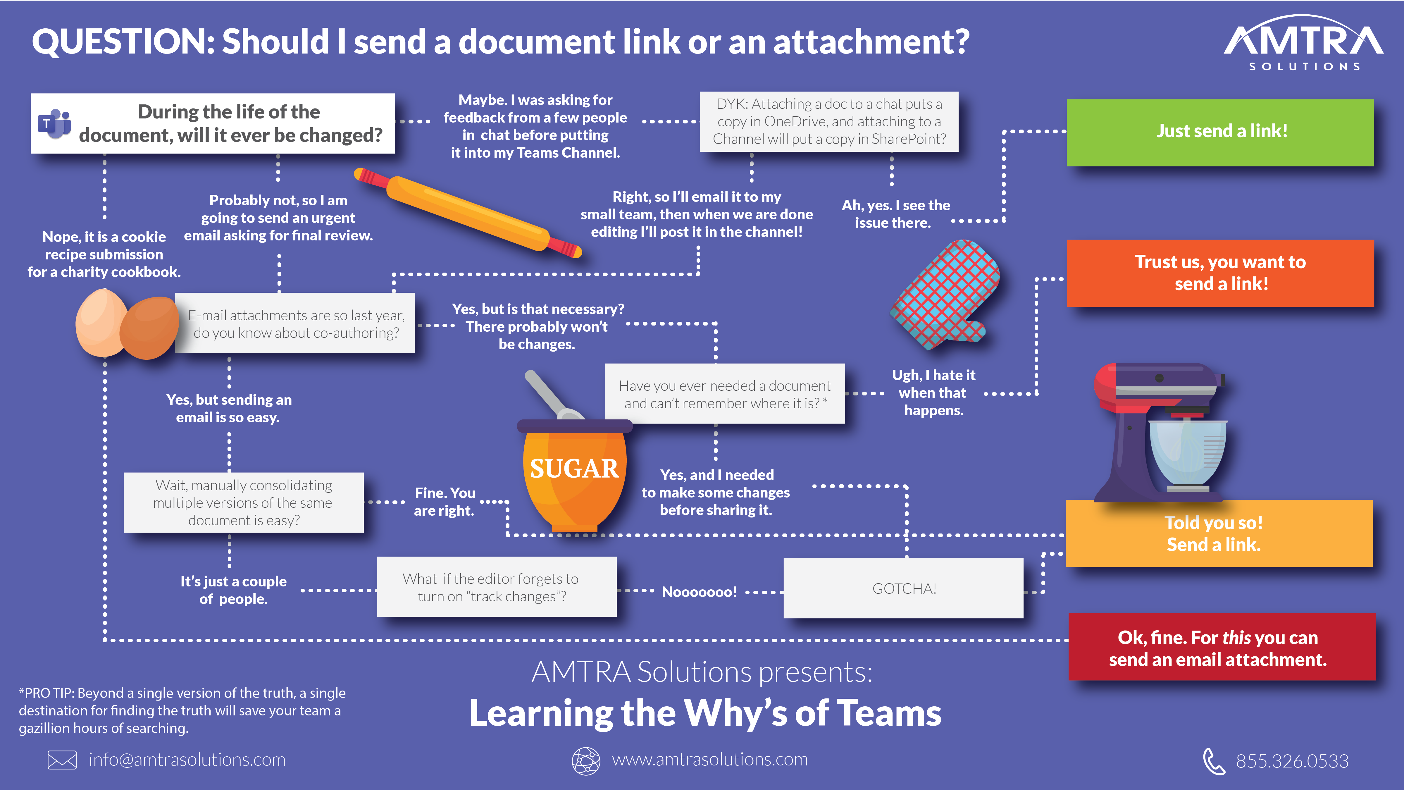 Understanding the Why | Decision Trees for Teams